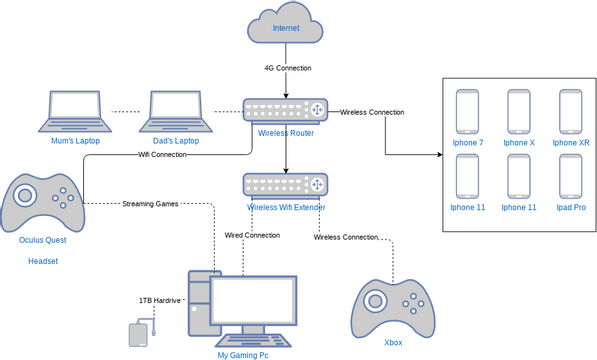 Computer Network Diagram Template | Visual Paradigm User-Contributed ...